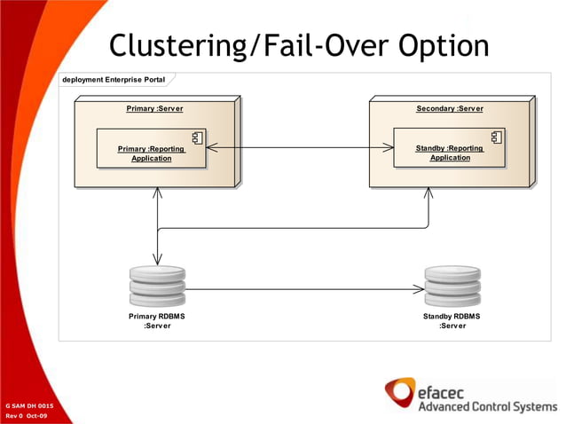 Prism reporting | PPTX | Computing | Technology & Computing