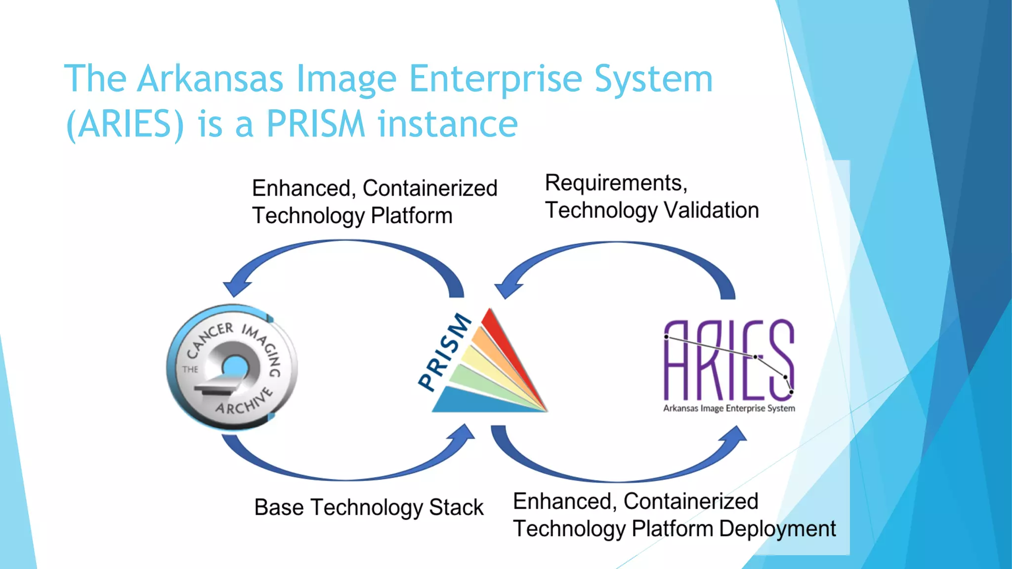 PRISM Semantic Integration Approach | PPT
