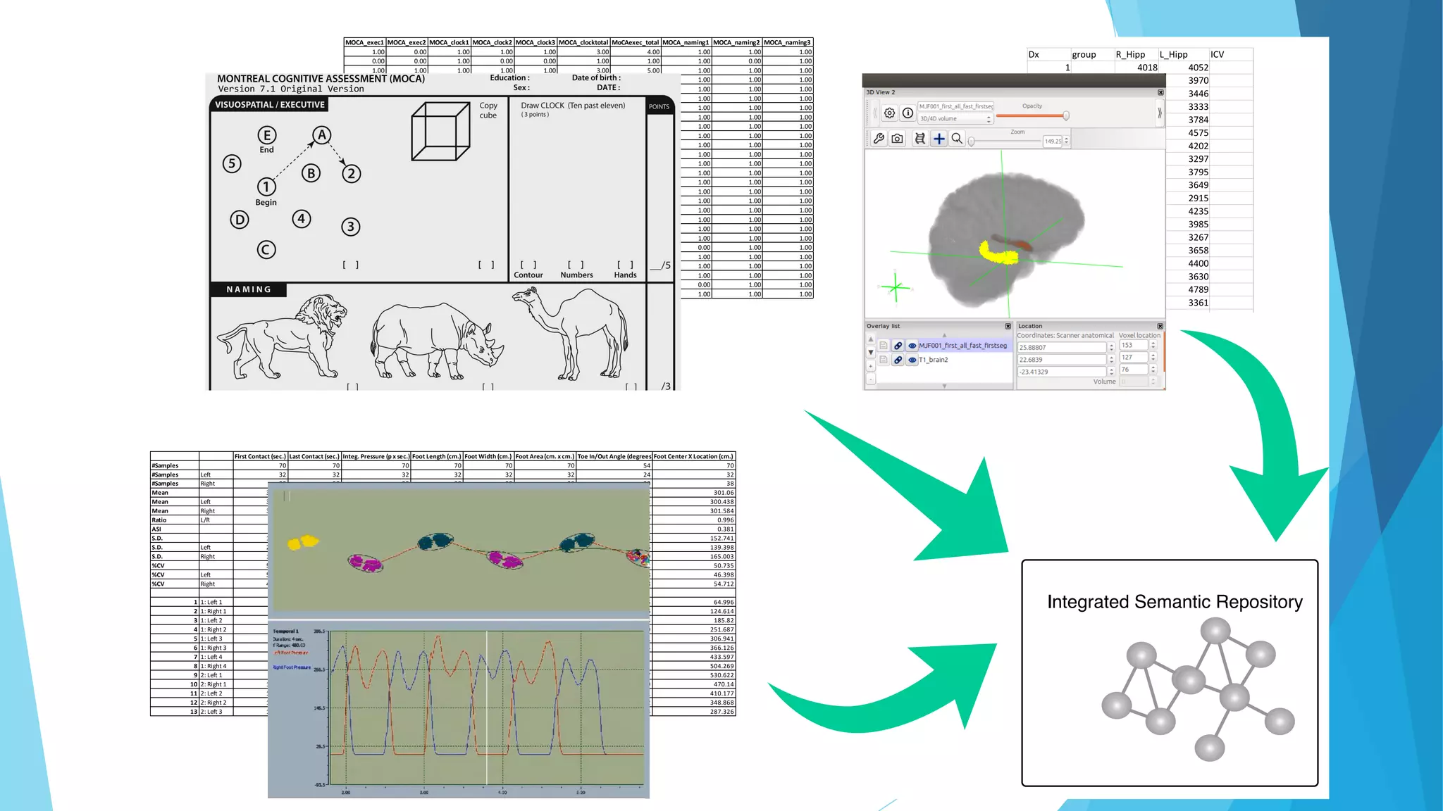 PRISM Semantic Integration Approach | PPT | Free Download