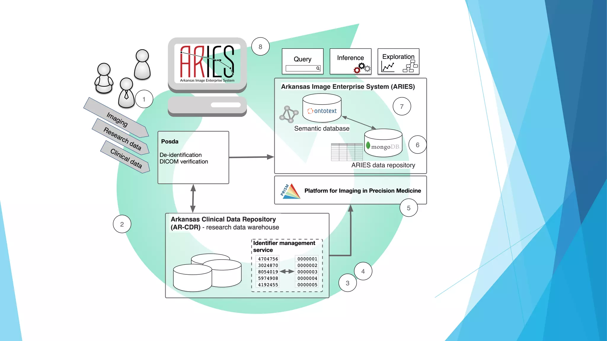 PRISM Semantic Integration Approach | PPT