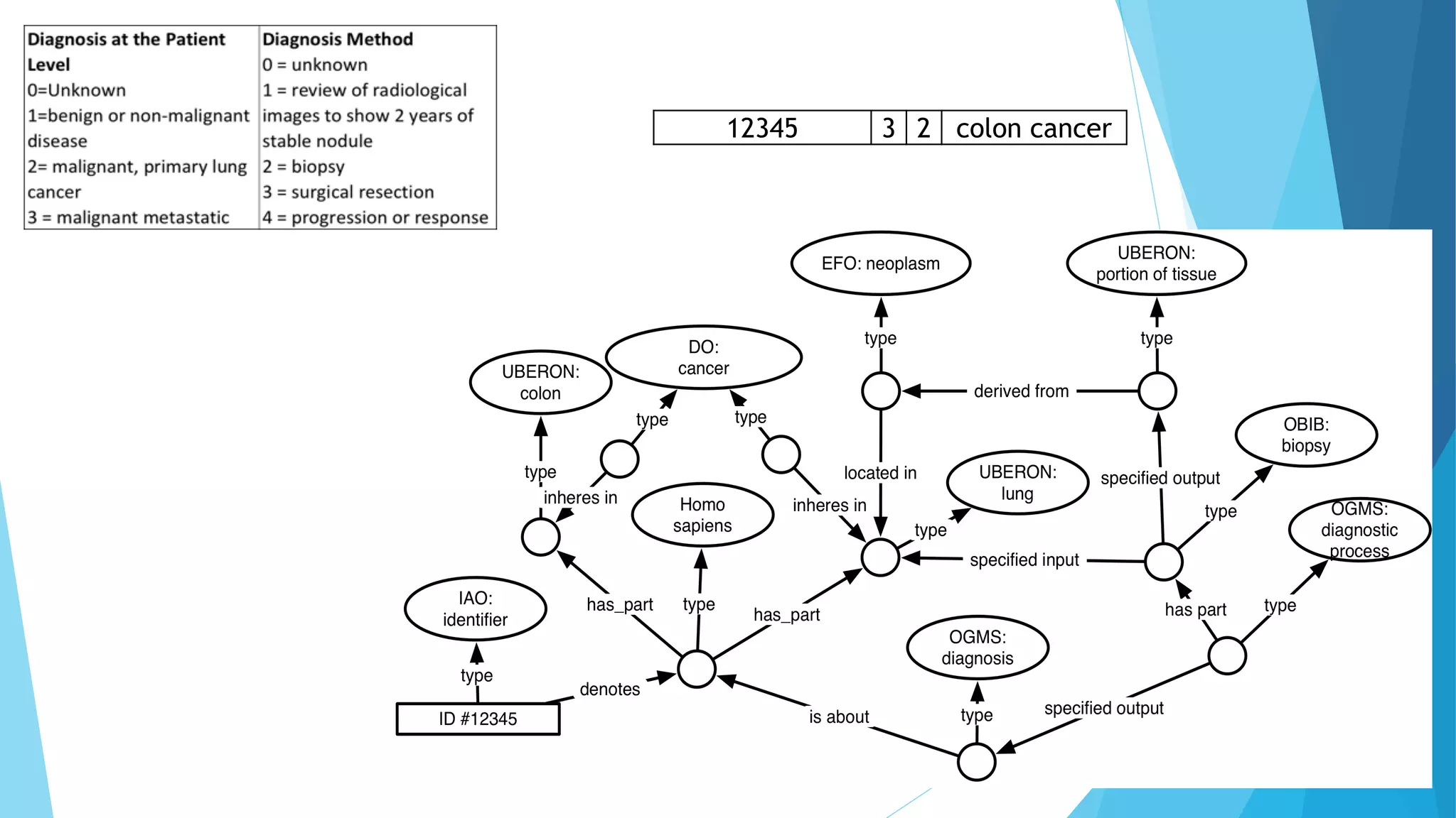 PRISM Semantic Integration Approach | PPT