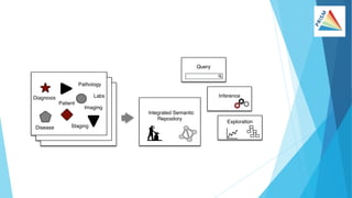 PRISM Semantic Integration Approach | PPT