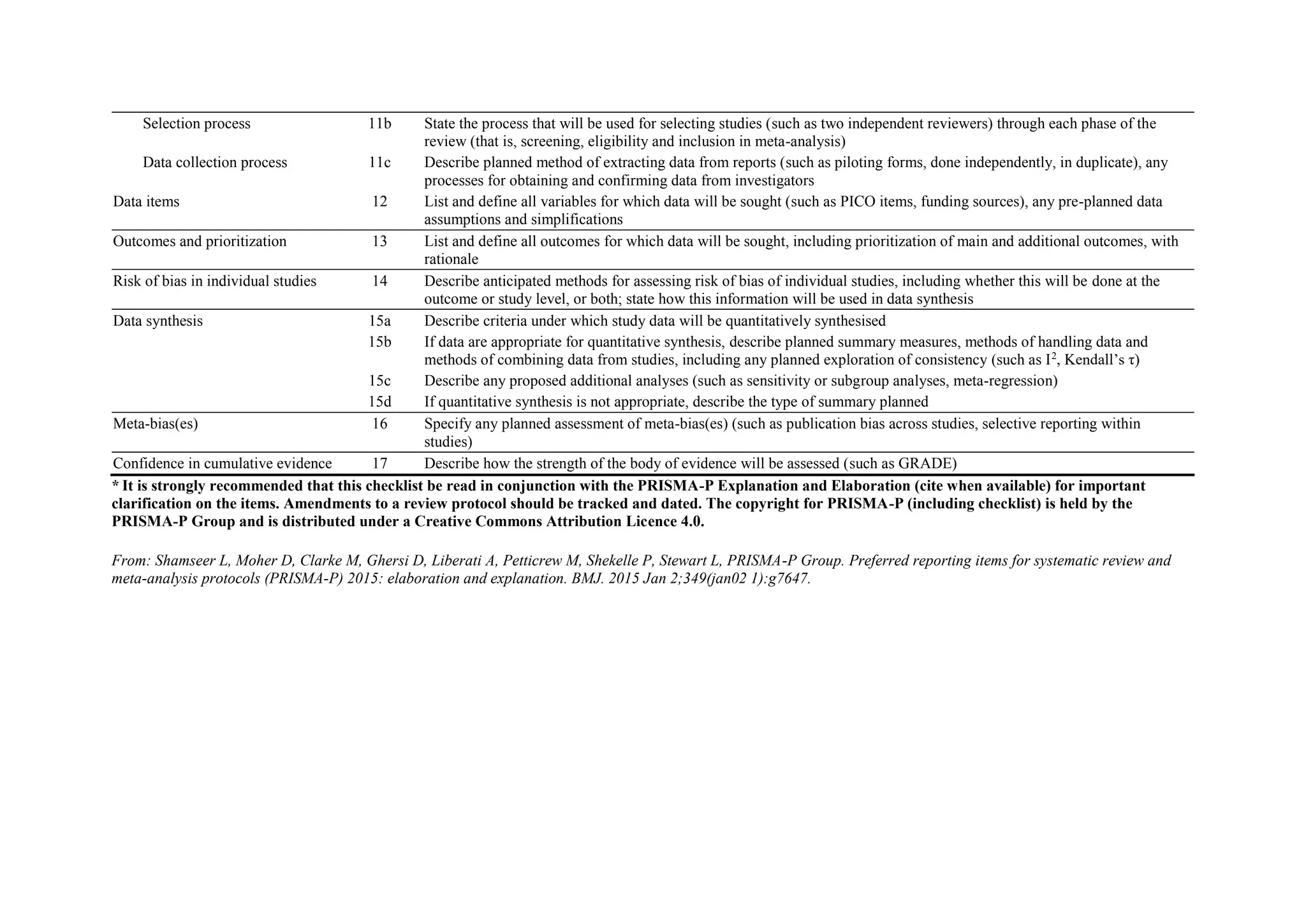 PRISMA-checklist writing for-checklist.pdf