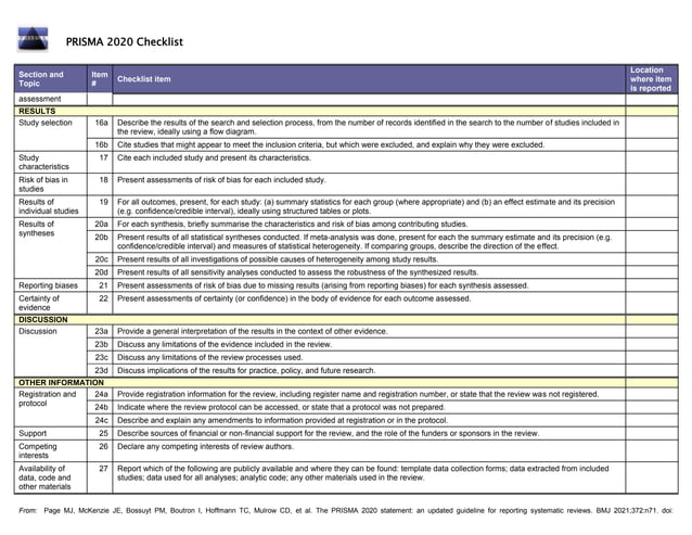 PRISMA_2020_checklist for systematic review .docx