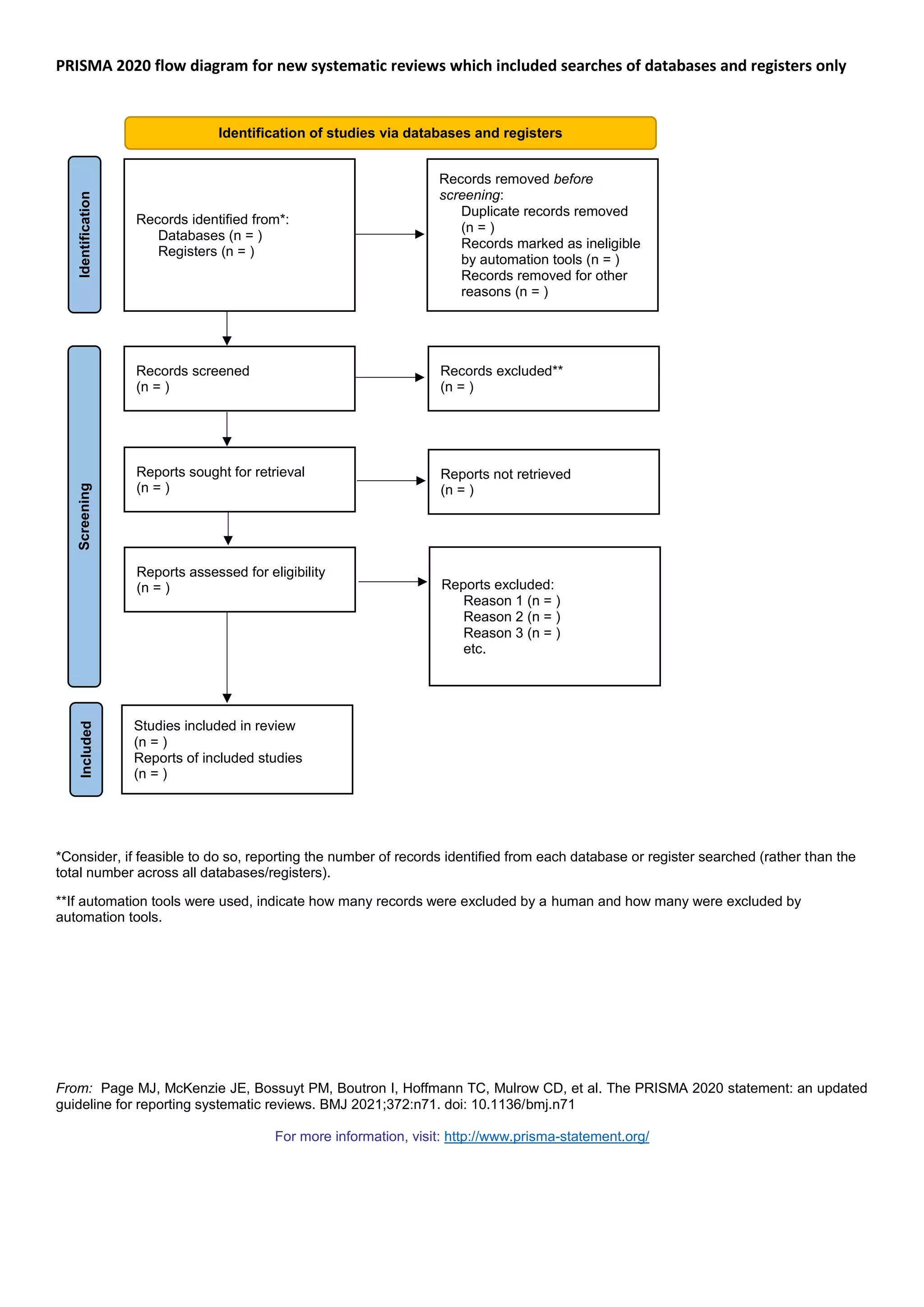 PRISMA_2020_flow_diagram_new_SRs_v1.docx