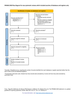 PRISMA_2020_flow_diagram_new_SRs_v1.docx