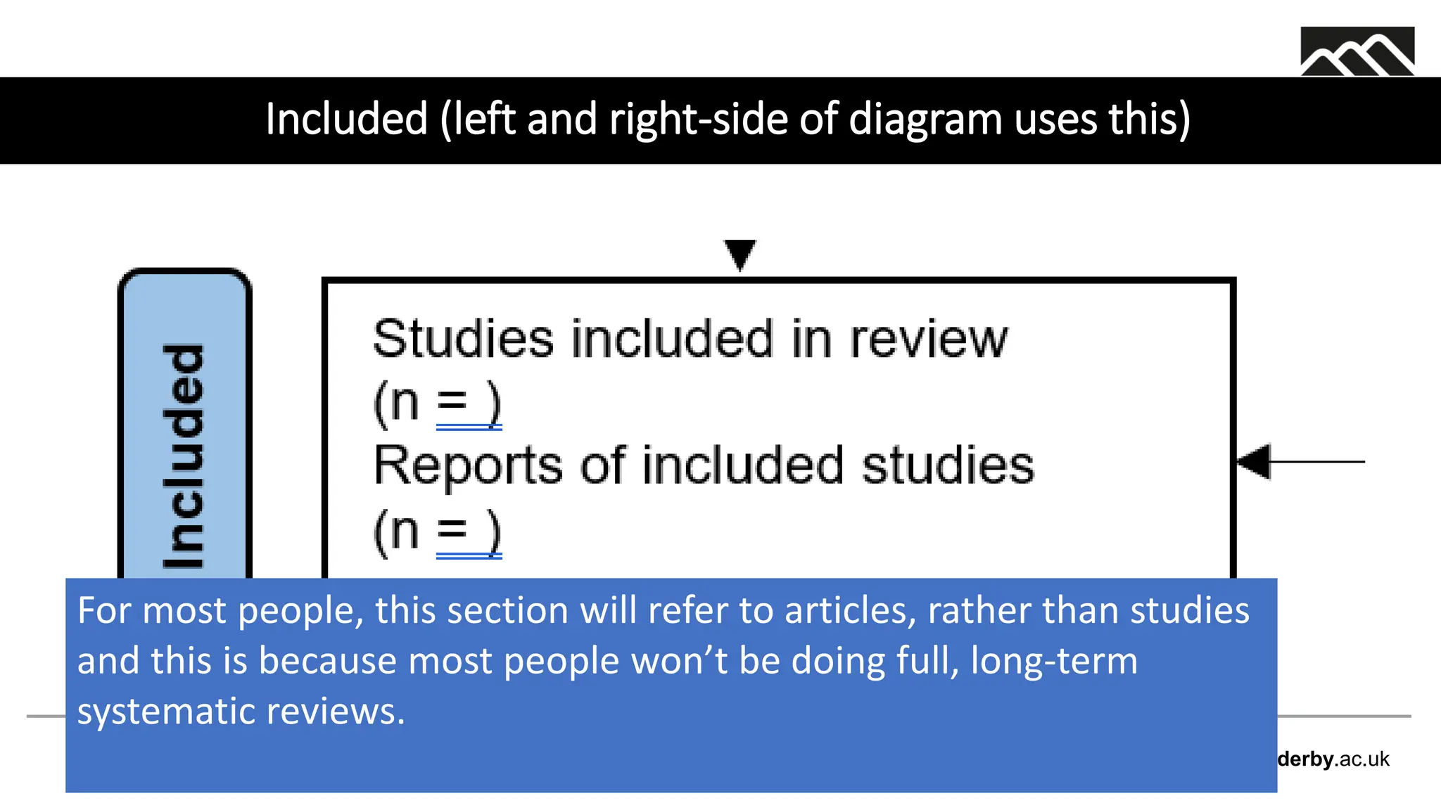PRISMA_Flow_Diagram1_ForPrinting.pdfffff | PPT