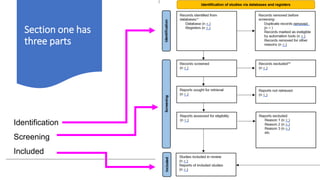 PRISMA_Flow_Diagram1_ForPrinting.pdfffff | PPT