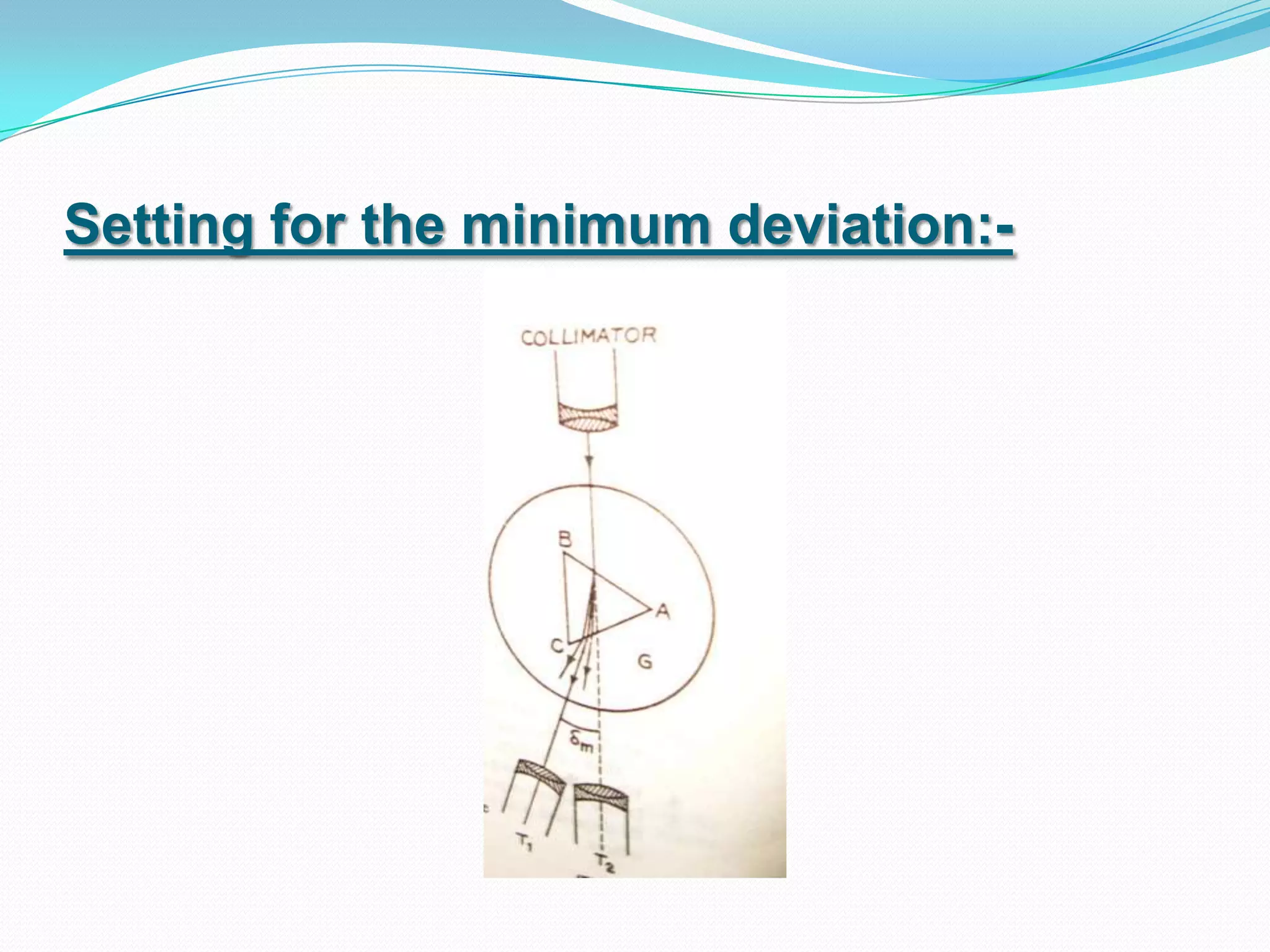 Prism angle and minimum deviation | PPTX