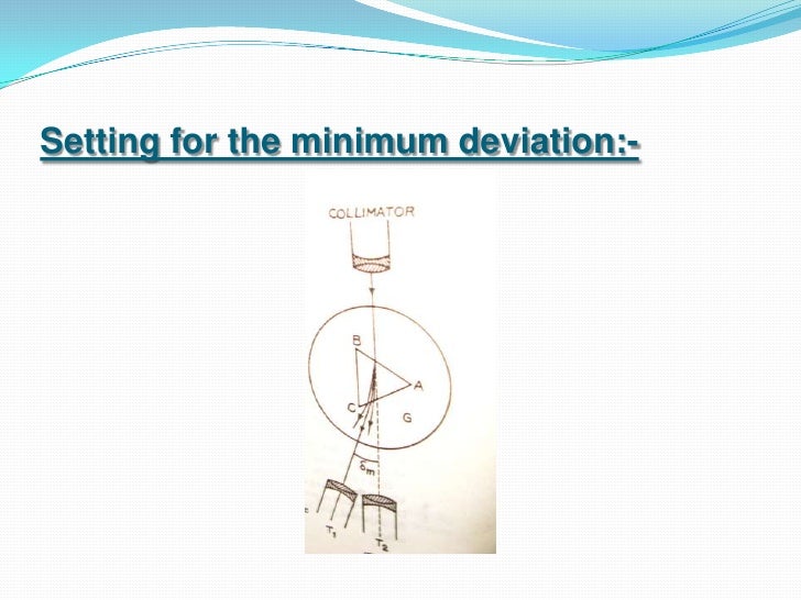 Prism angle and minimum deviation