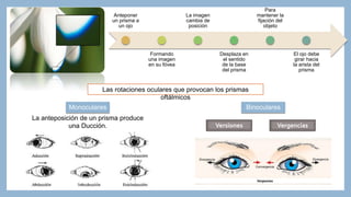 prismas oftalmicas en la practica de oftalmologia | PPTX