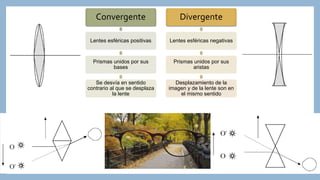 prismas oftalmicas en la practica de oftalmologia | PPTX