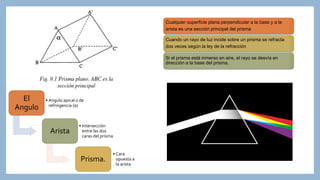 prismas oftalmicas en la practica de oftalmologia | PPTX