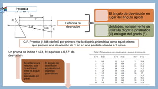 prismas oftalmicas en la practica de oftalmologia | PPTX