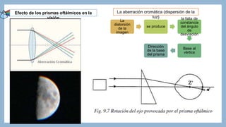 prismas oftalmicas en la practica de oftalmologia | PPTX