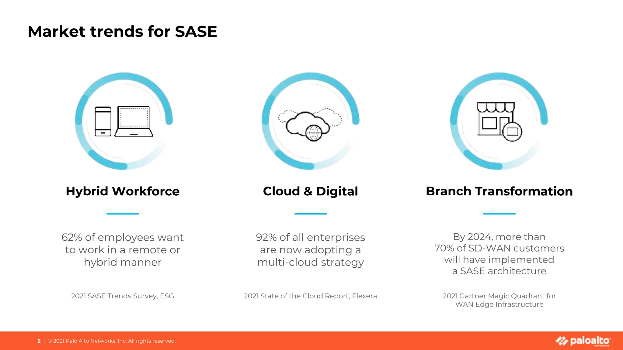 Convergence without Compromise an Introduction to Prisma SASE.pptx