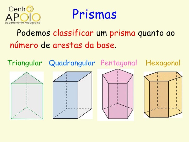 Matemática - Geometria Espacial - Prisma e Cilindros - www.CentroApoi…