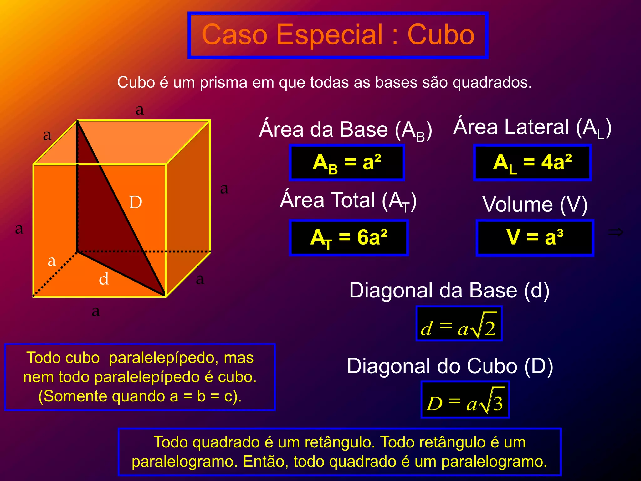 Prismas, Piramides E Troncos | PPSX
