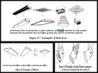 Prismatic components | PPTX