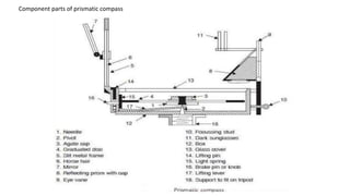 Prismatic surveying | PPTX