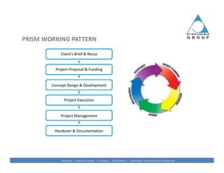 Prism corporate profile | PDF