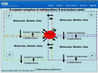 Collaboration - theory & Practice | PPT