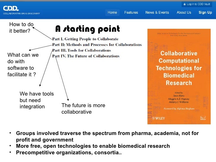 Collaboration - theory & Practice