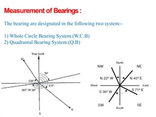 Prismetic compass ppt 3rd sem diploma and b.tech as per mdu and hsbte ...