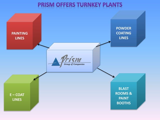 Prism Group's corporate Presentation | PPTX | Business and Finance