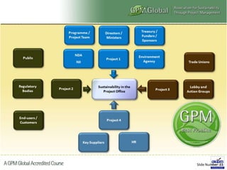 GPM: PRiSM Practitioner | PPTX