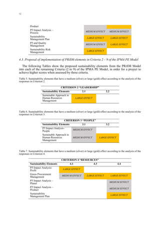 Infusing the PRiSM™ Sustainability Framework into the IPMA Project ...
