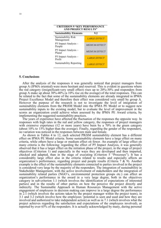 Infusing the PRiSM™ Sustainability Framework into the IPMA Project ...