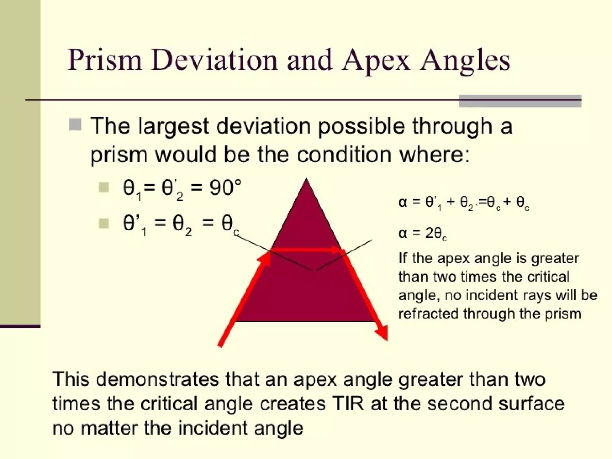 Prism & it's uses | PPT