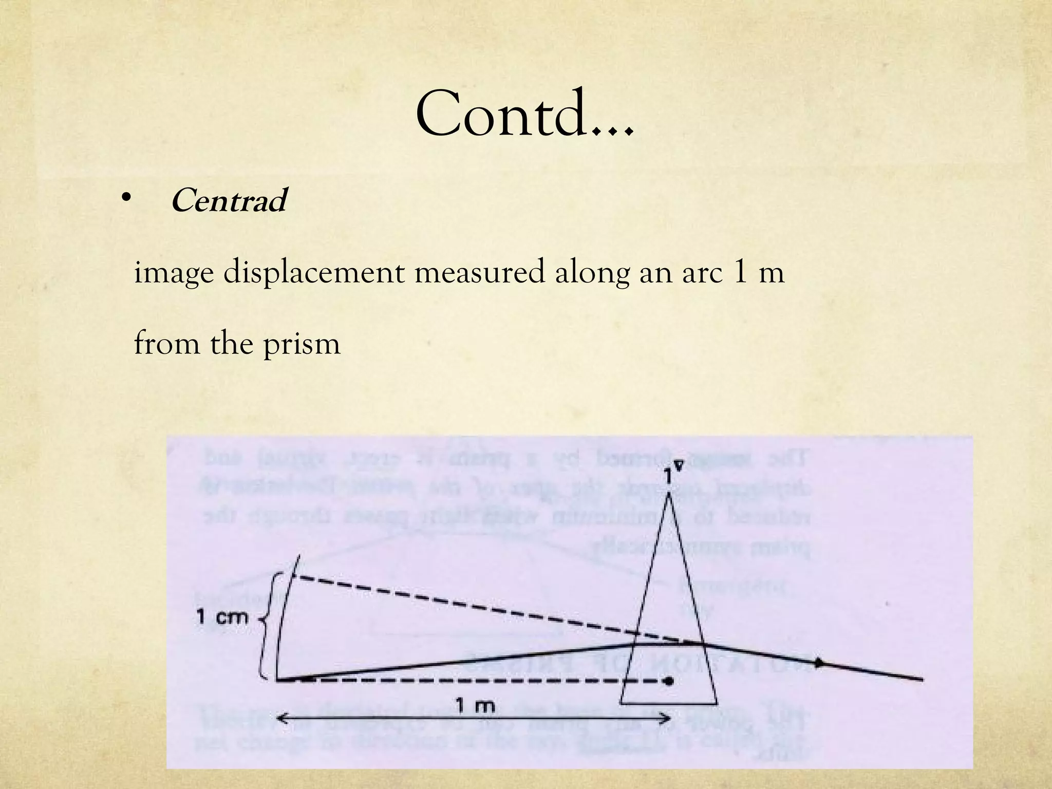 Prism & it's uses | PPT