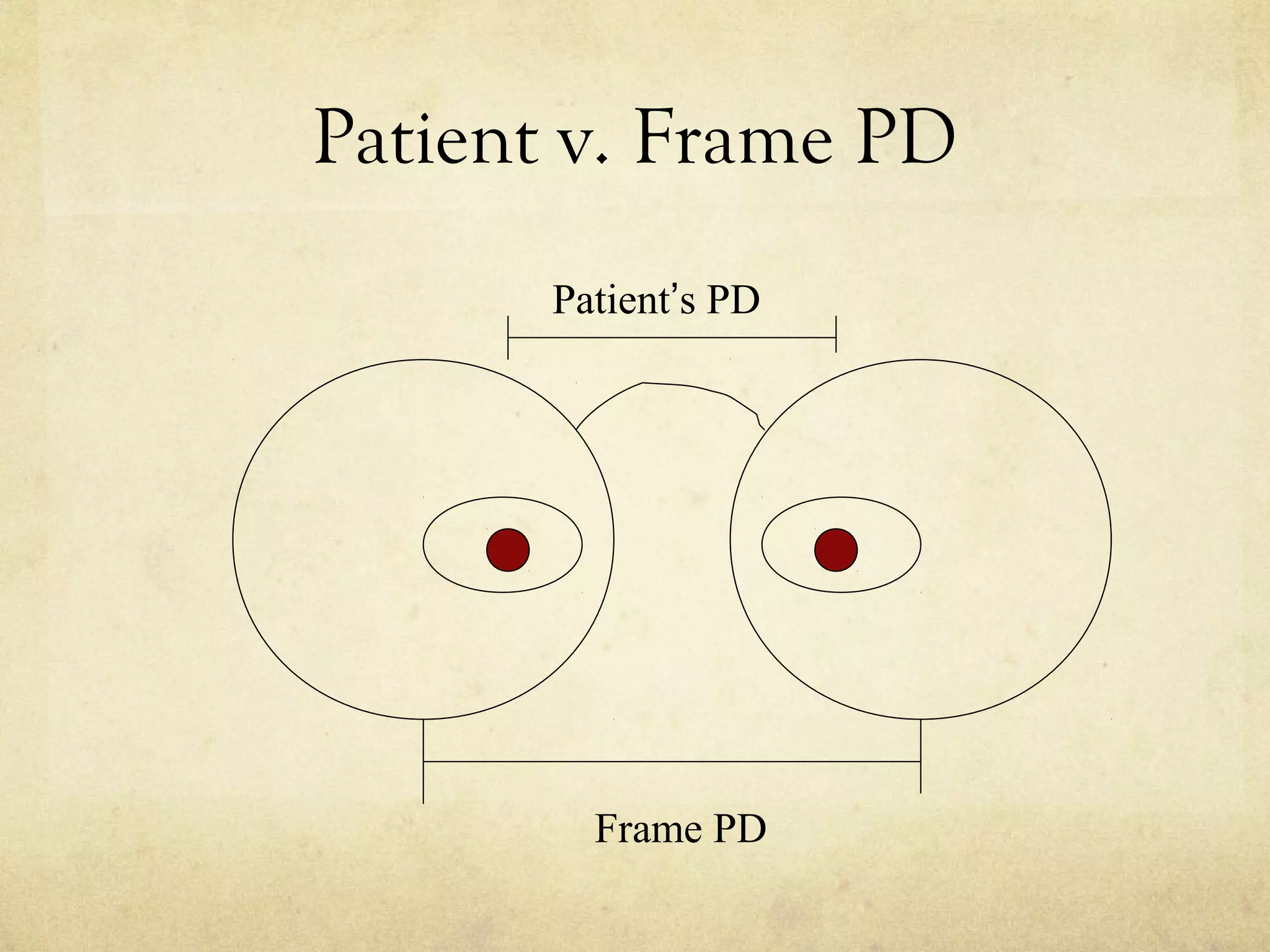 Prism & it's uses | PPT