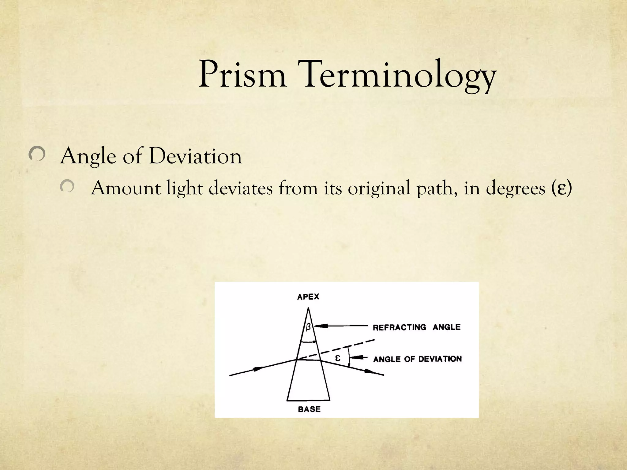 Prism & it's uses | PPT