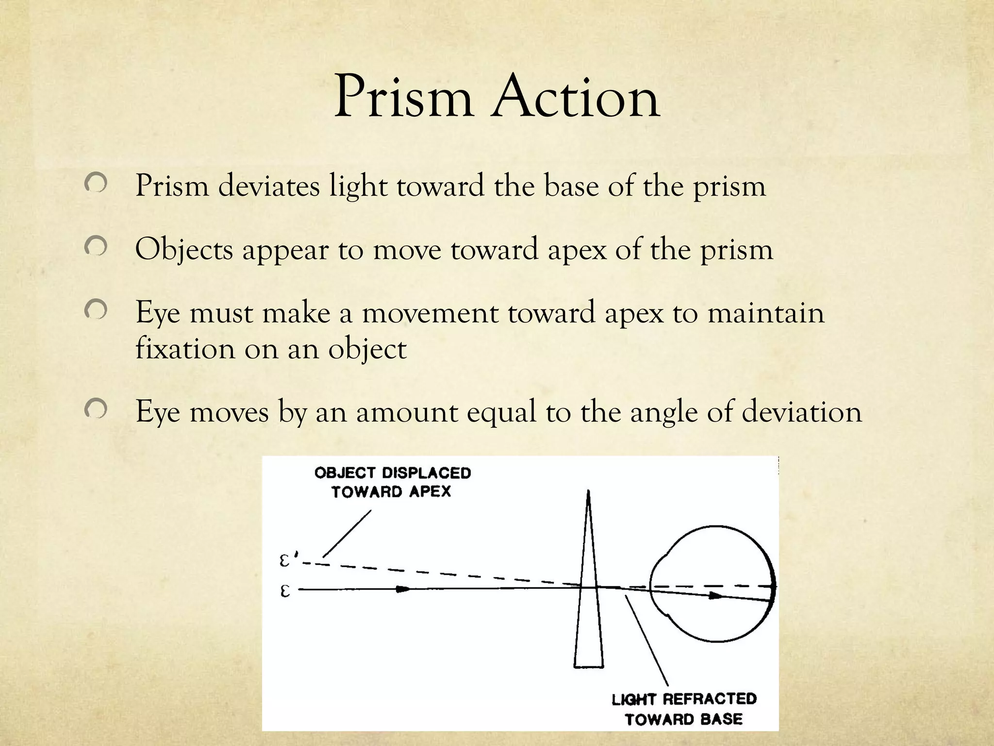 Prism & it's uses | PPT