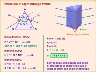 Prism & it's uses | PPT
