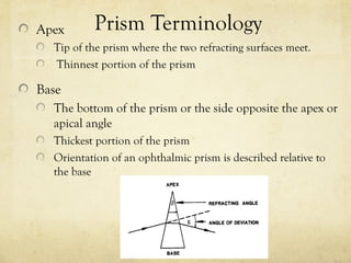 Prism & it's uses | PPT