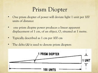 Prism & it's uses | PPT