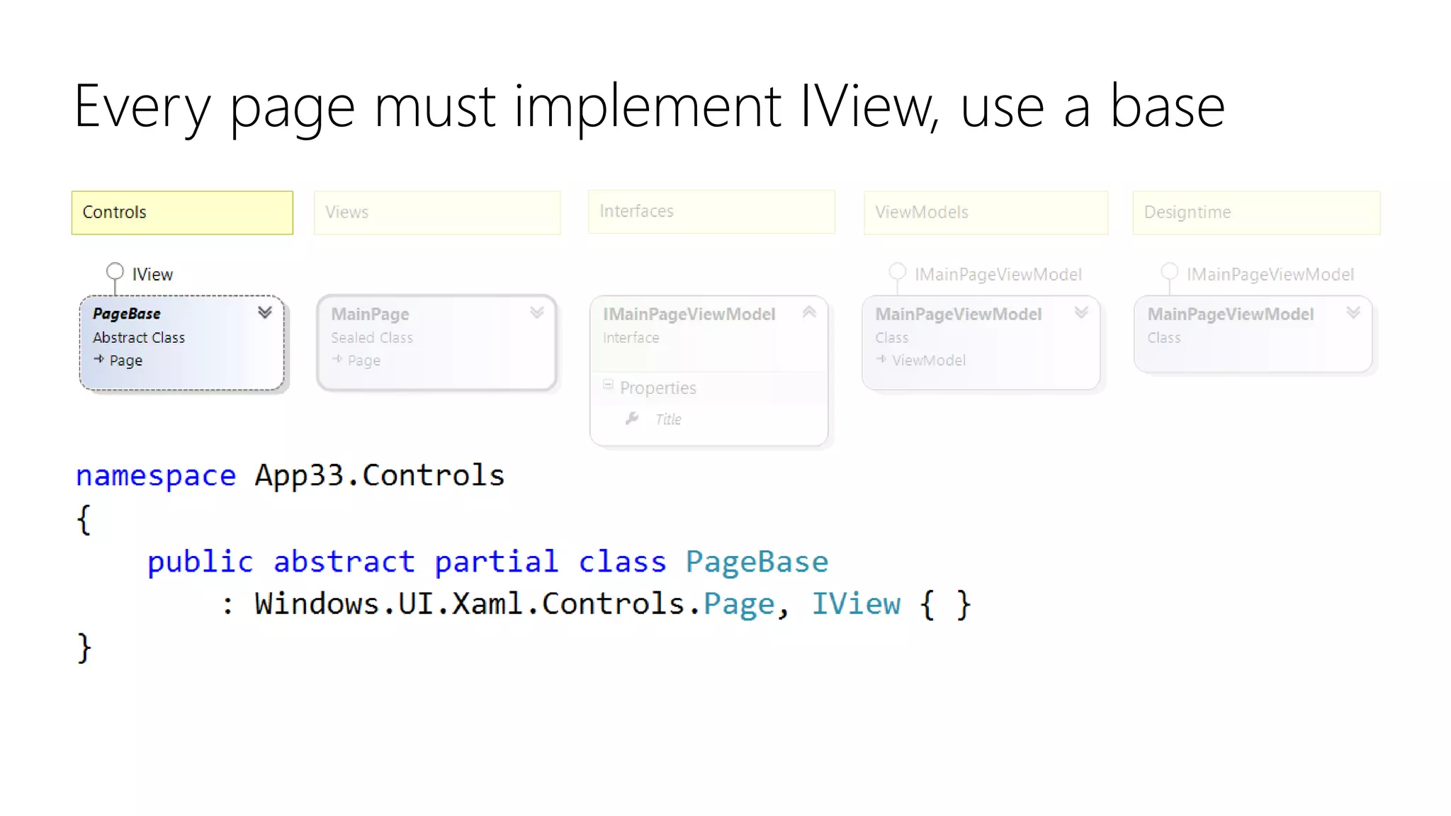 Prism library and MVVM | PPTX