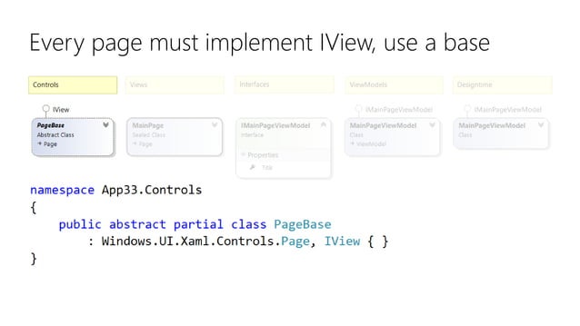 Prism library and MVVM | PPT