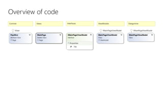 Prism library and MVVM | PPTX