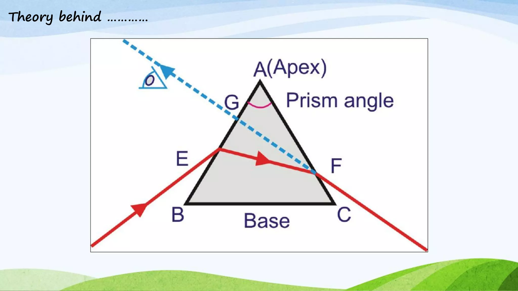 Optometry with Prism | PDF