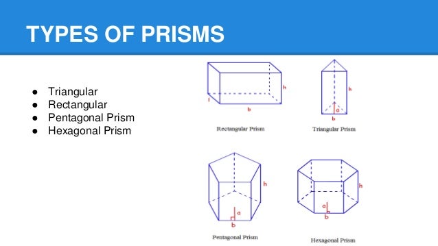 Prisms presentation