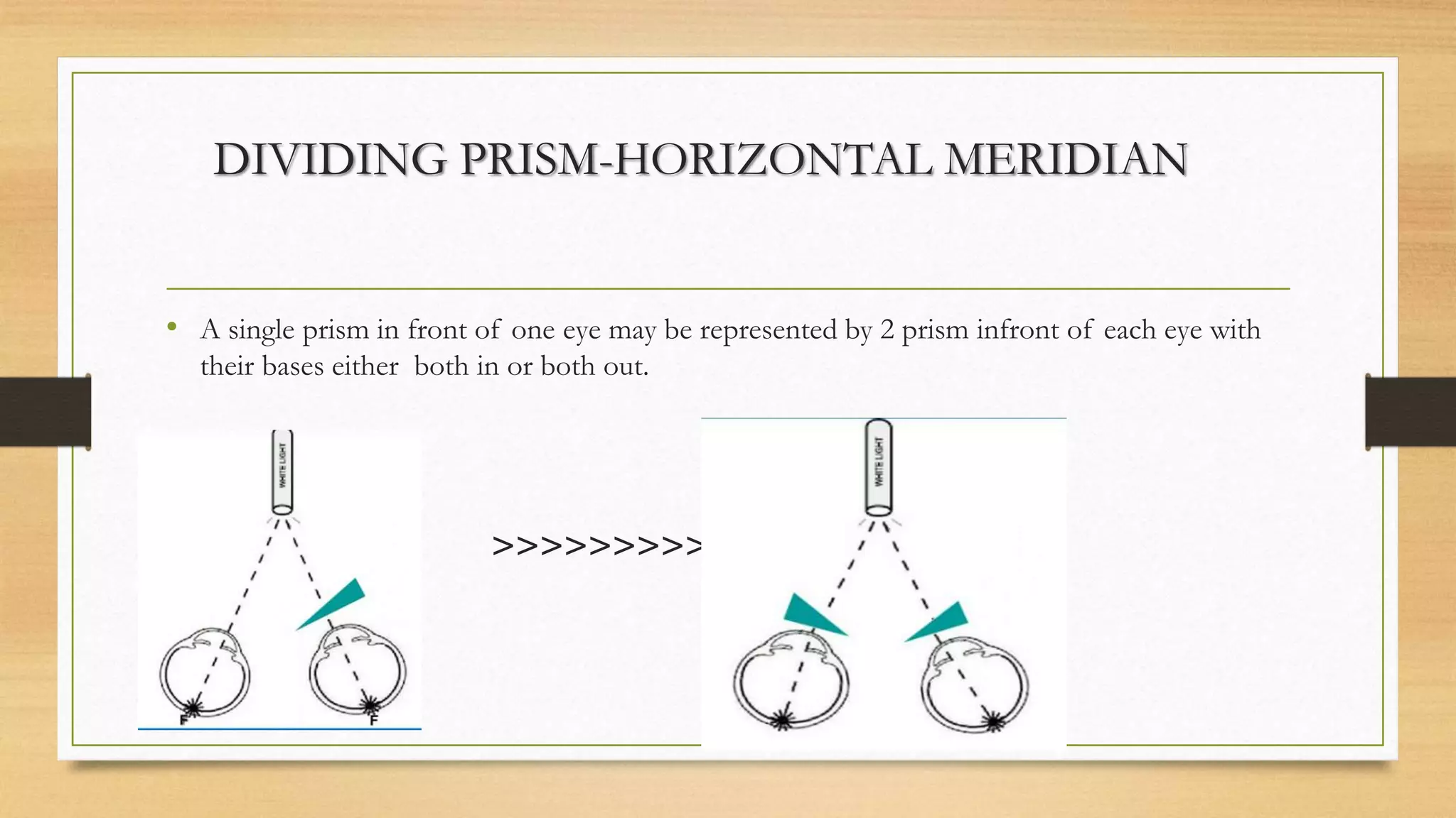 PRISM DIVIDING ,RESOLVING&COMPOUNDING.pptx