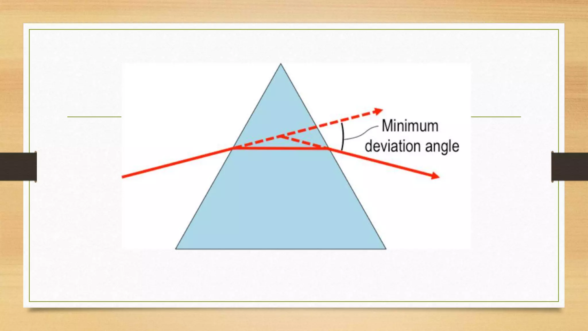 PRISM DIVIDING ,RESOLVING&COMPOUNDING.pptx