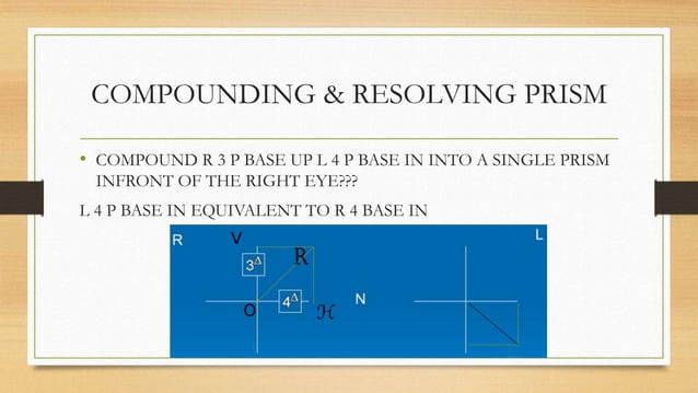PRISM DIVIDING ,RESOLVING&COMPOUNDING.pptx