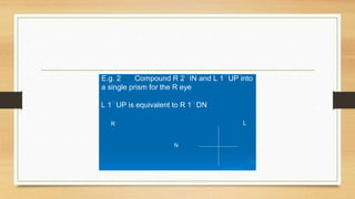 PRISM DIVIDING ,RESOLVING&COMPOUNDING.pptx
