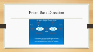 PRISM DIVIDING ,RESOLVING&COMPOUNDING.pptx